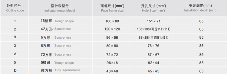 Single phase multifunctional power meter - China Suntree Electric Single phase multifunctional power meter - China Suntree Electric